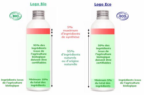 La beauté fait son Bio – L'essen-ciel